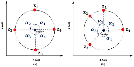 A Survey on Techniques in the Circular Formation of Multi-Agent Systems