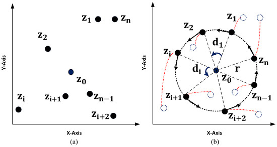 A Survey on Techniques in the Circular Formation of Multi-Agent Systems