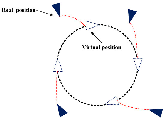 A Survey on Techniques in the Circular Formation of Multi-Agent Systems