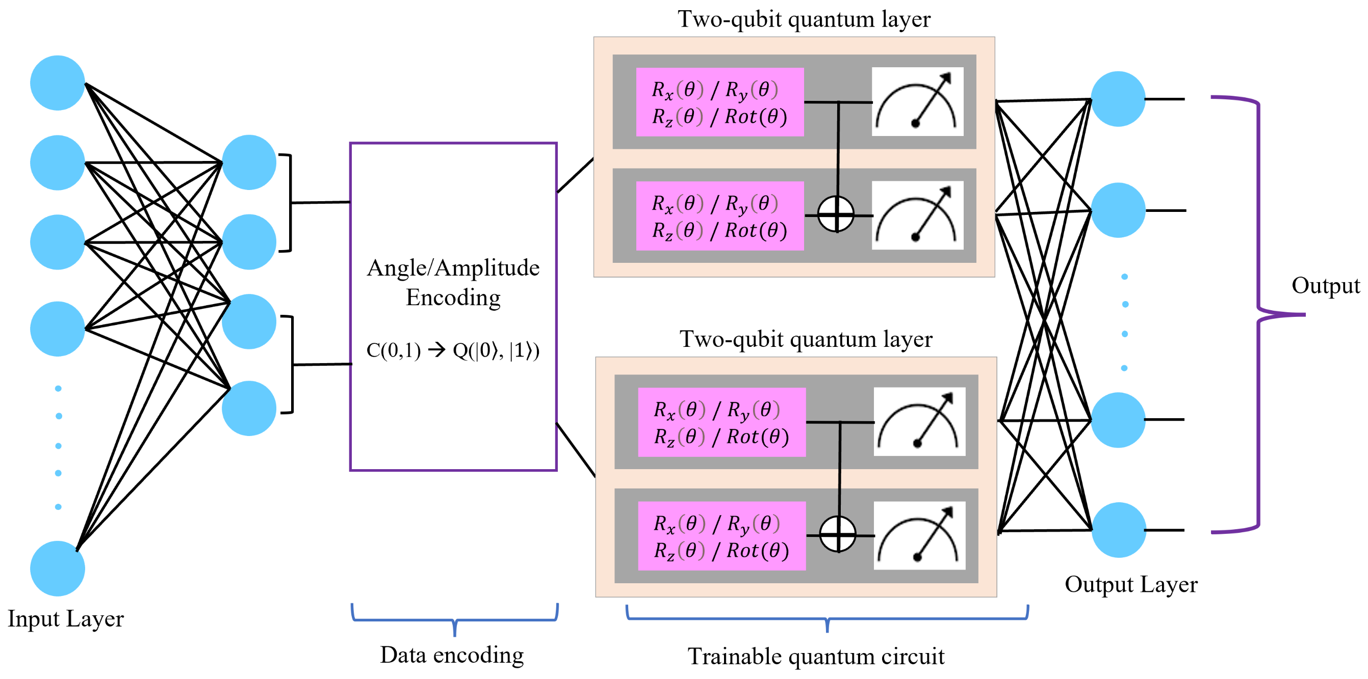 Electronics | Free Full-Text | Design Space Exploration of Hybrid ...