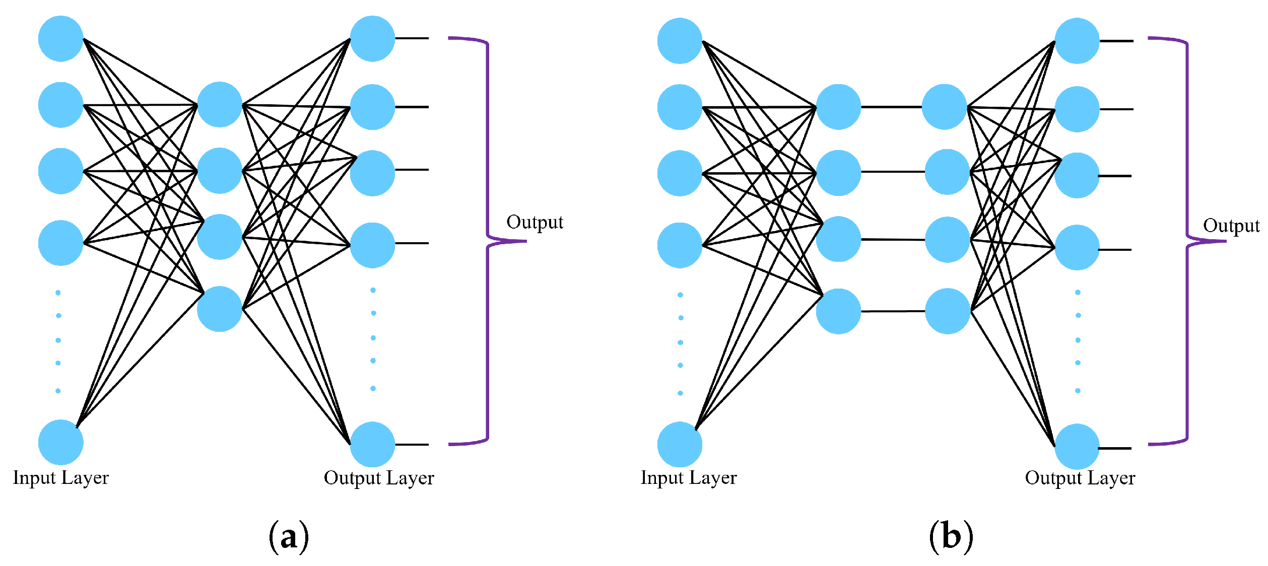 Electronics | Free Full-Text | Design Space Exploration of Hybrid Quantum–Classical Neural Networks