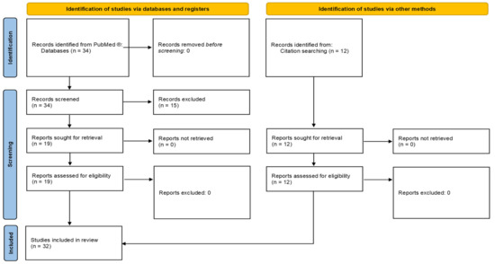 The Contribution of Machine Learning and Eye-Tracking Technology in ...