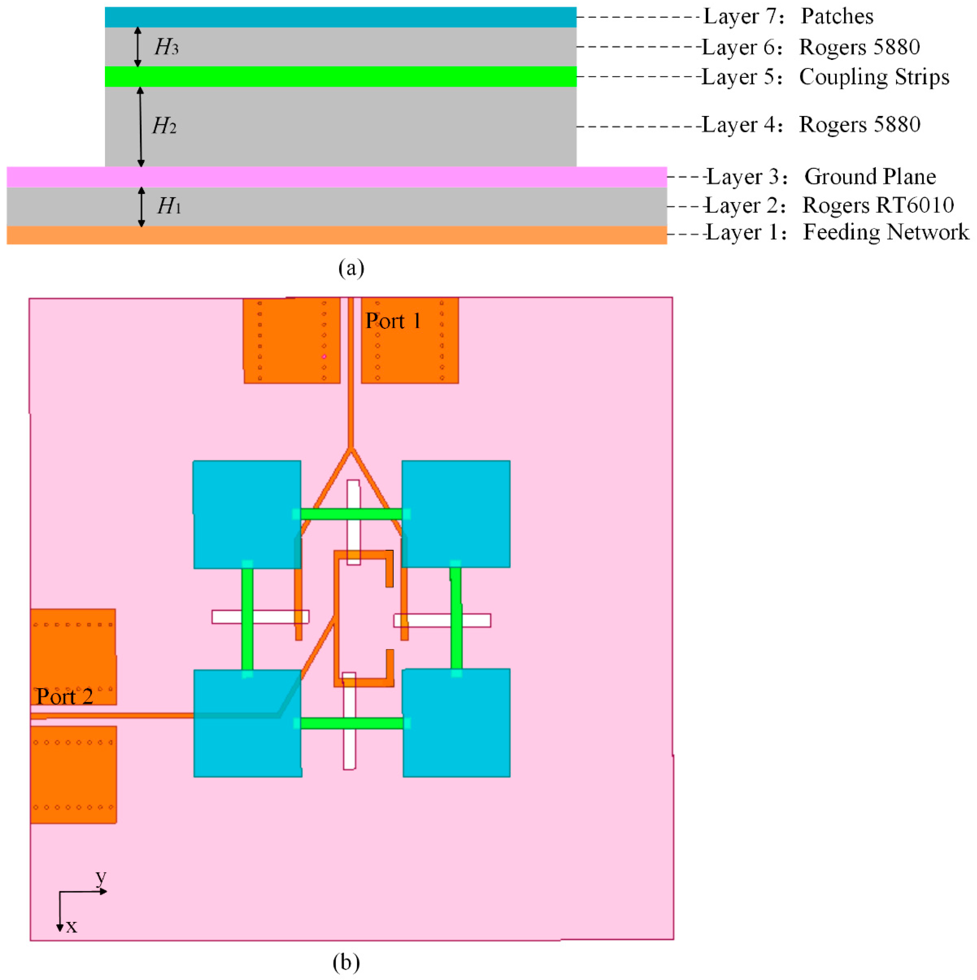 Dual-Polarized Stacked Patch Antenna for Wireless Communication ...