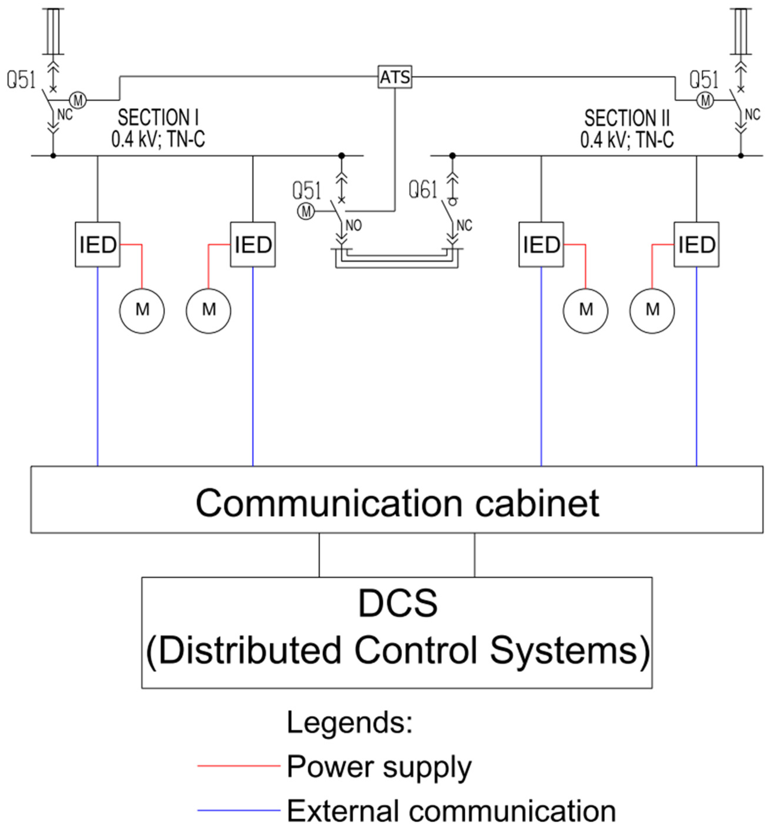 Mcc Panel Diagram