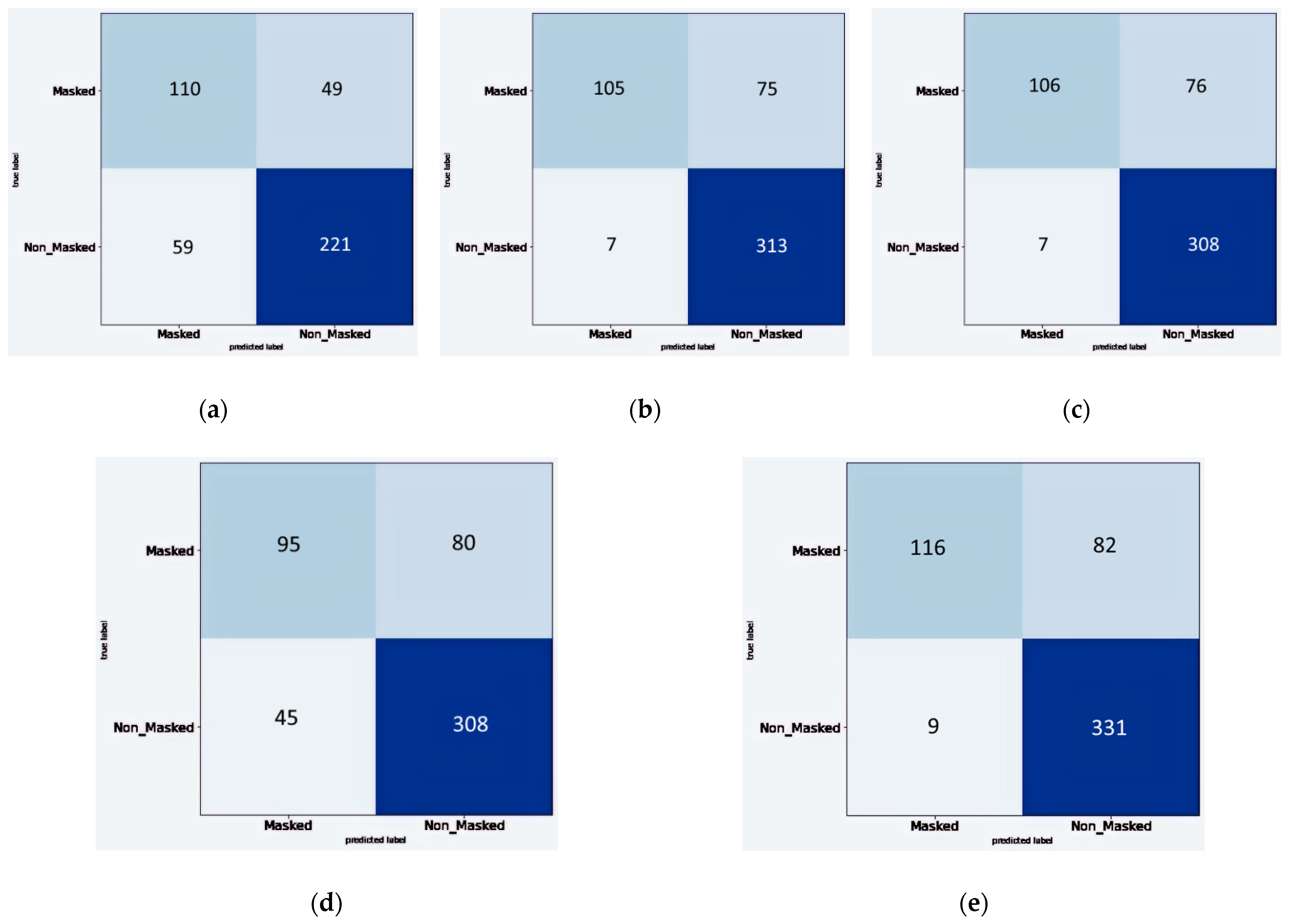 An Integrated Approach for Monitoring Social Distancing and Face Mask ...