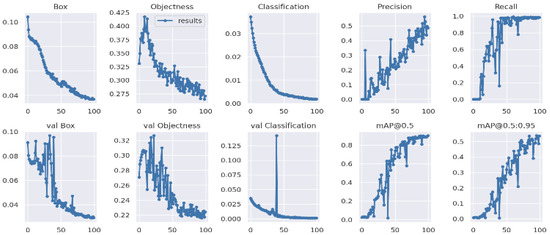 An Integrated Approach for Monitoring Social Distancing and Face Mask Detection Using Stacked ...