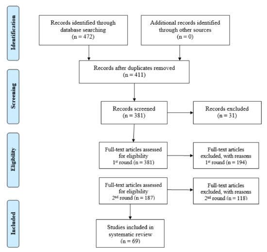 Open Data Based Machine Learning Applications in Smart Cities: A Systematic Literature Review