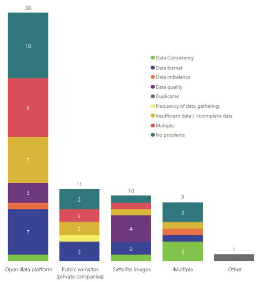 Open Data Based Machine Learning Applications in Smart Cities: A ...