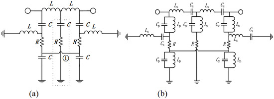 Compact, Reflectionless Band-Pass Filter: Based on GaAs IPD Process for Highly Reliable ...