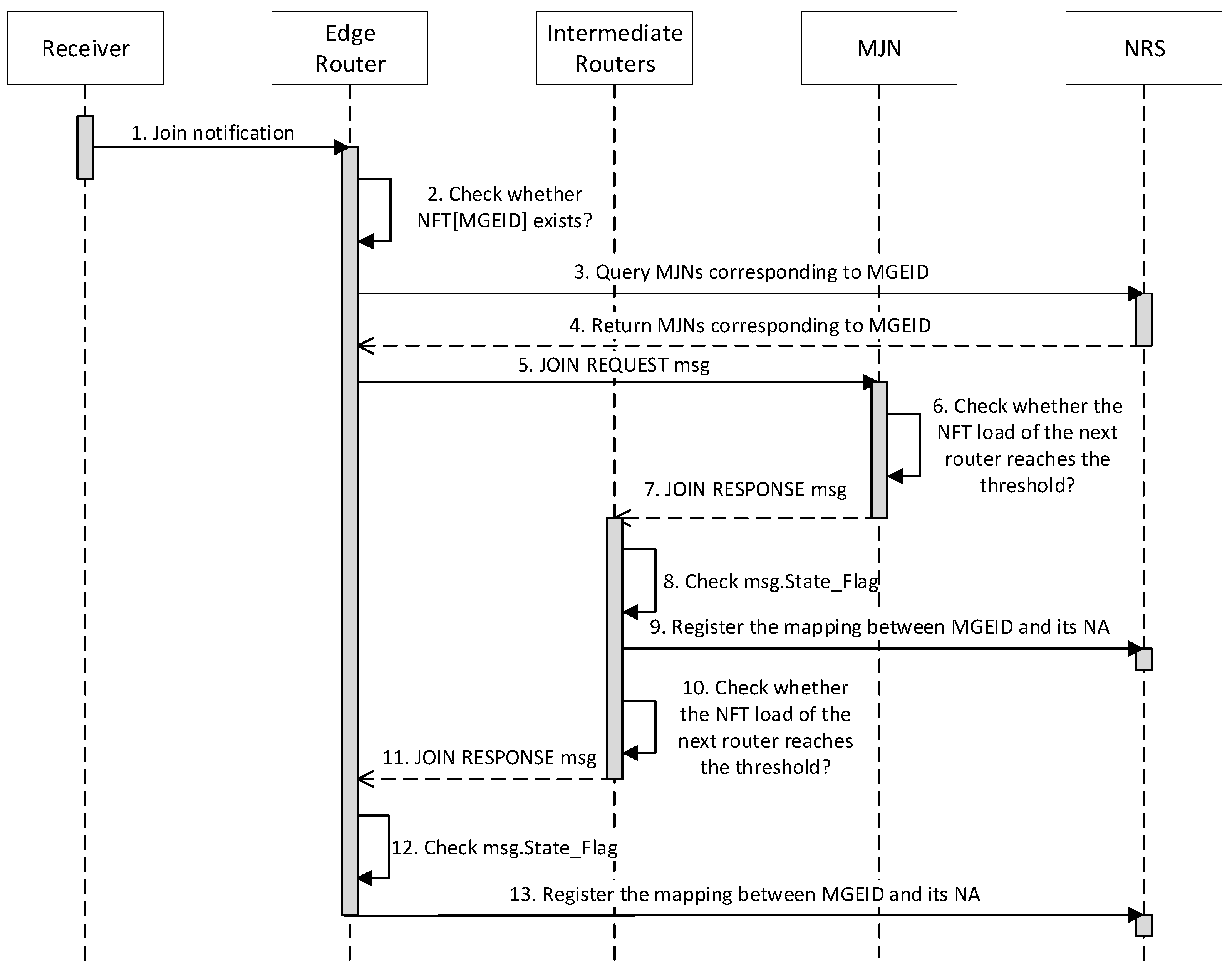 Electronics | Free Full-Text | An Adaptive Hierarchical Hybrid ...