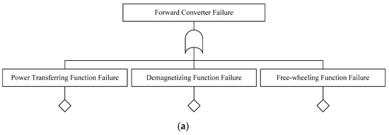 Reliability and Characteristic Analysis Considering the Circuit ...