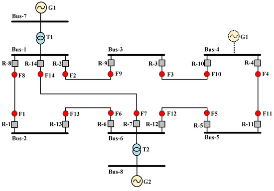 An Effective Coordination Setting for Directional Overcurrent Relays ...