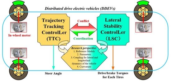 Electronics | Free Full-Text | Analysis of Intrinsic Mechanistic of ...