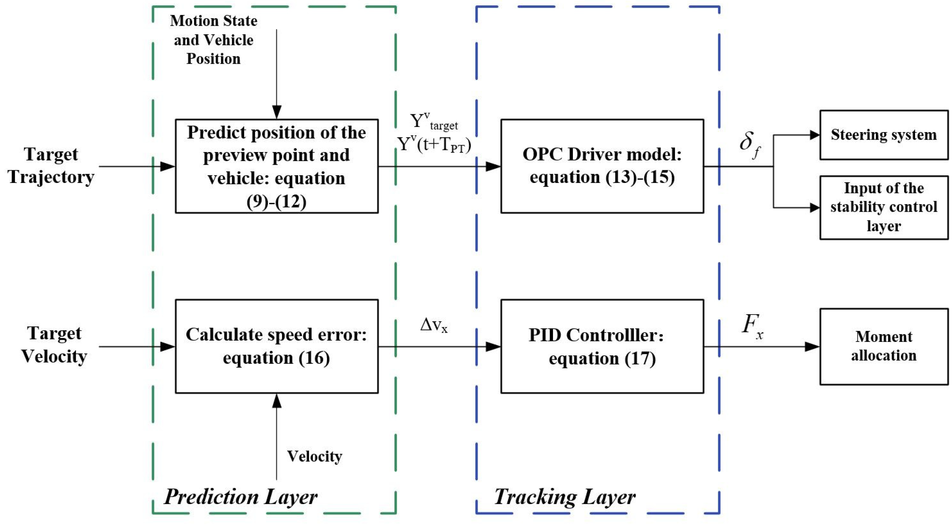 Electronics | Free Full-Text | Analysis of Intrinsic Mechanistic of Stability-Tracking Control ...