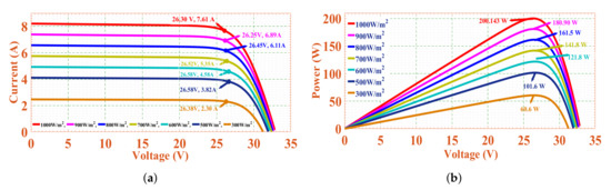 Optimal Hybrid PV Array Topologies to Maximize the Power Output by Reducing the Effect of Non ...
