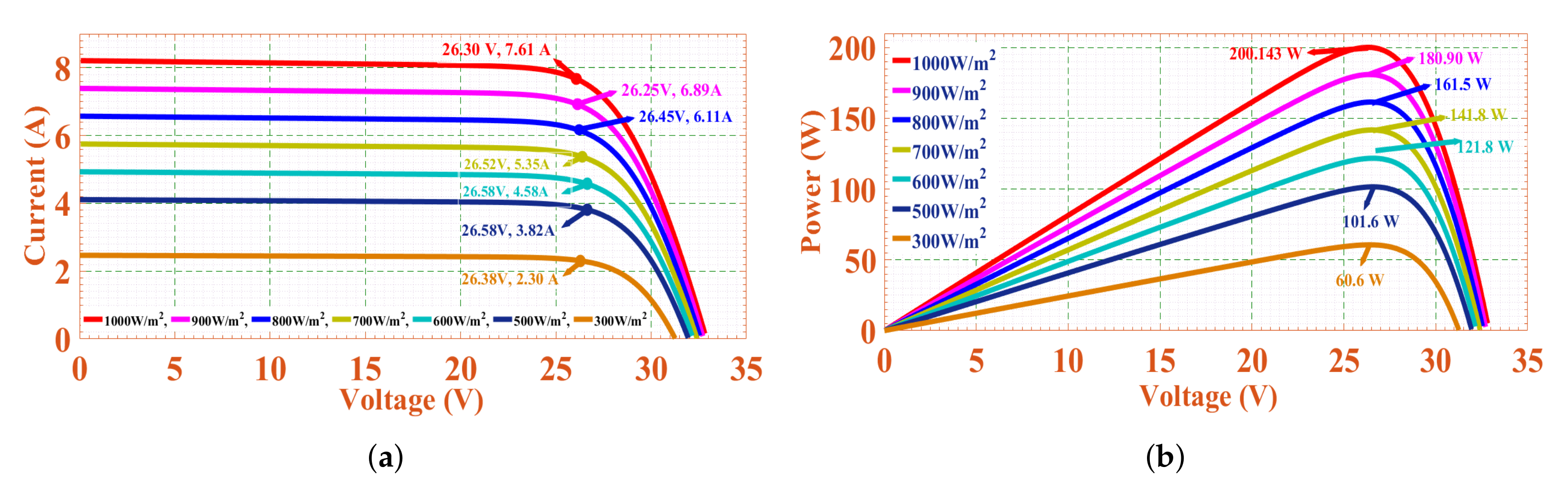 Optimal Hybrid PV Array Topologies to Maximize the Power Output by ...