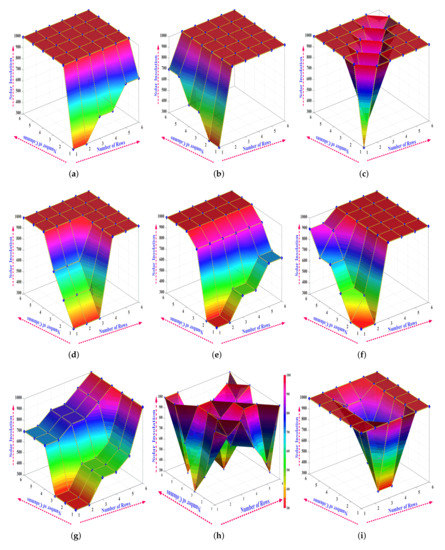 Optimal Hybrid PV Array Topologies to Maximize the Power Output by ...