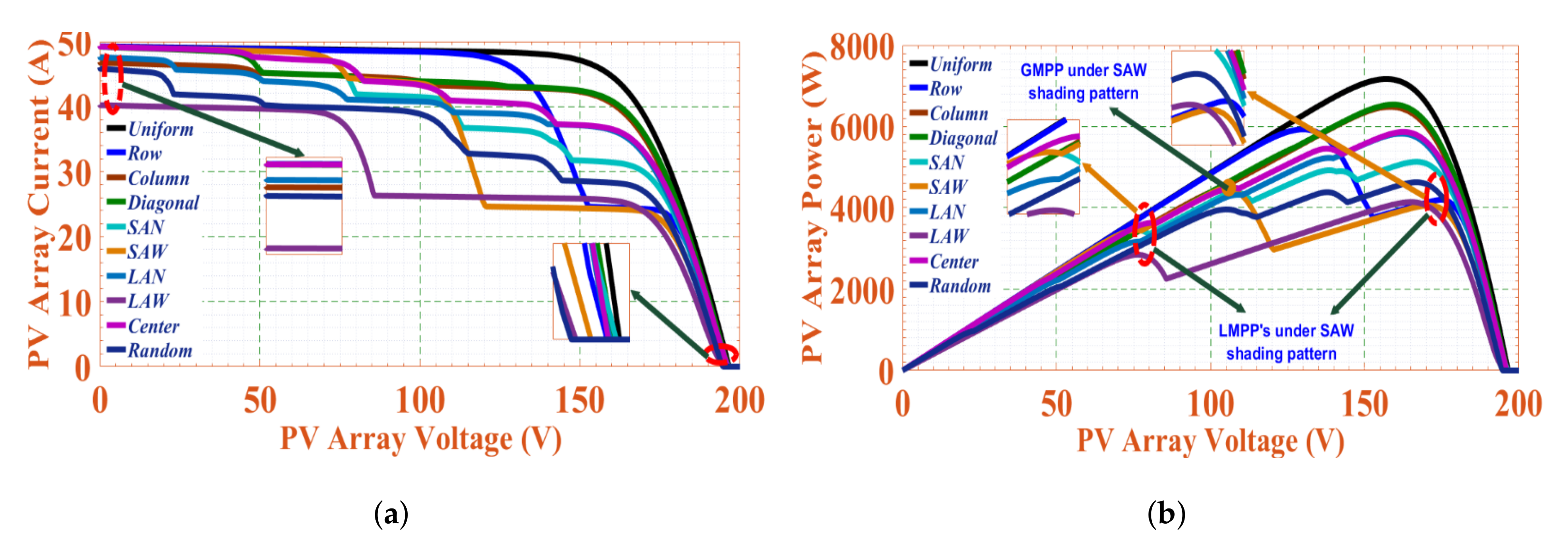 Optimal Hybrid PV Array Topologies to Maximize the Power Output by ...