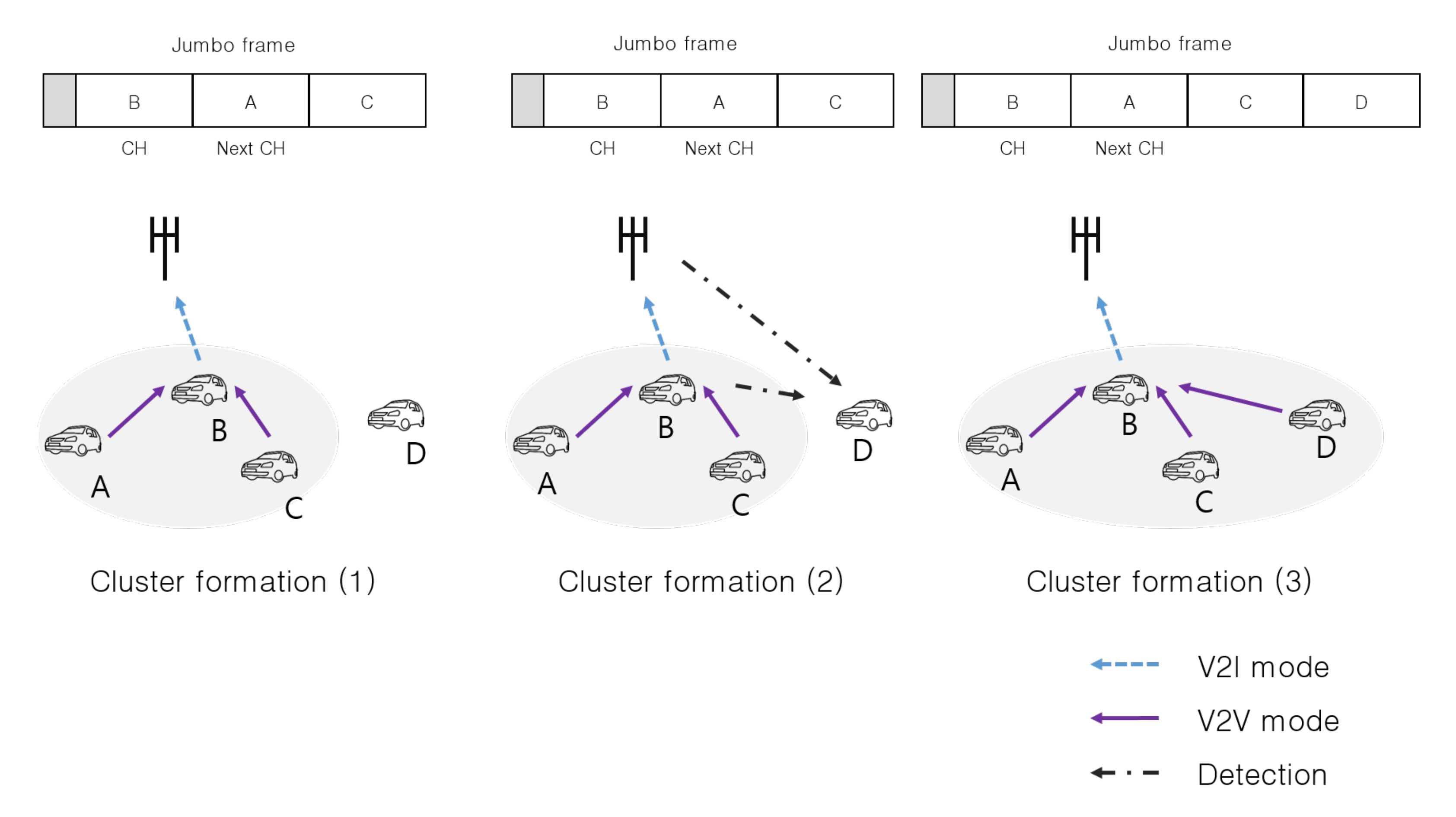 Deep Reinforcement Learning Based Resource Allocation with Radio Remote ...