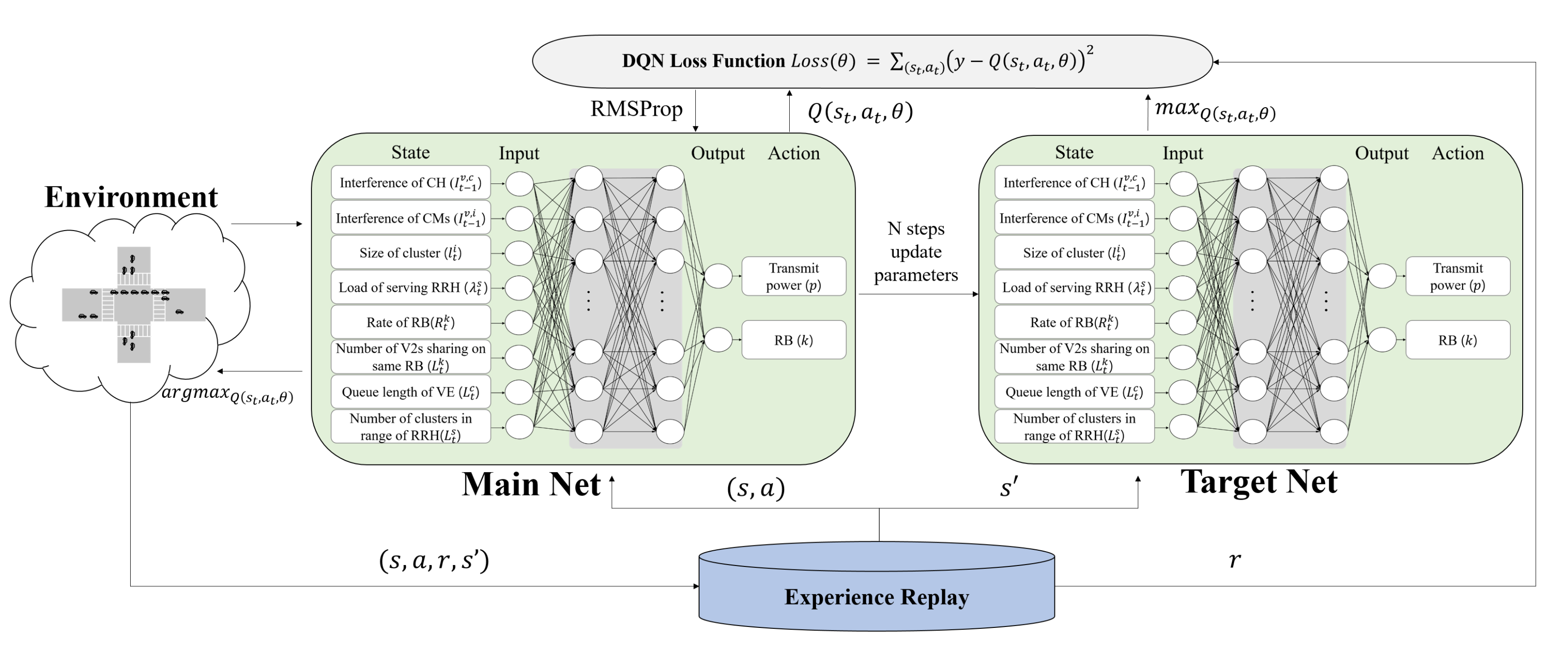 Deep Reinforcement Learning Based Resource Allocation with Radio Remote Head Grouping and ...