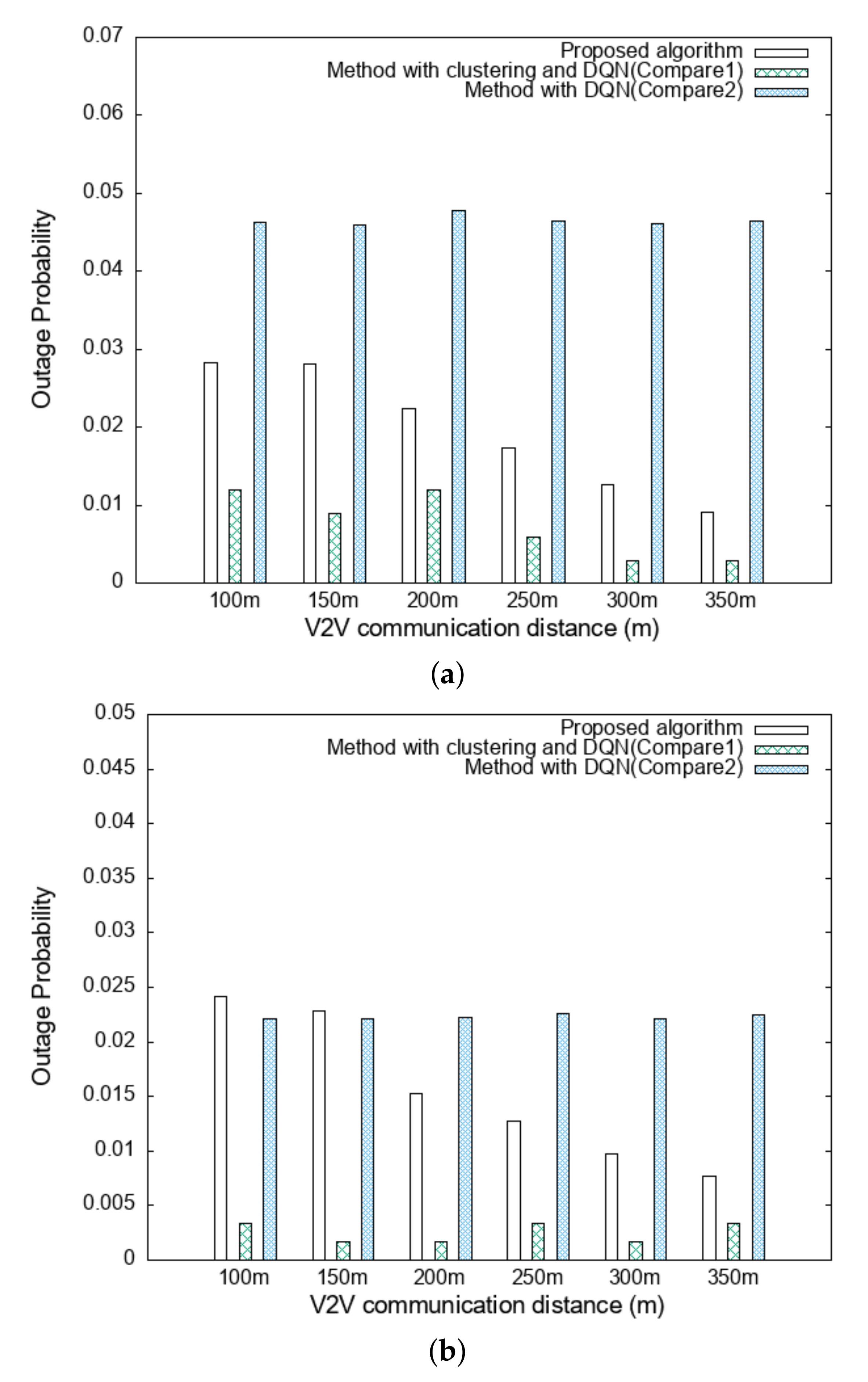 Deep Reinforcement Learning Based Resource Allocation with Radio Remote ...