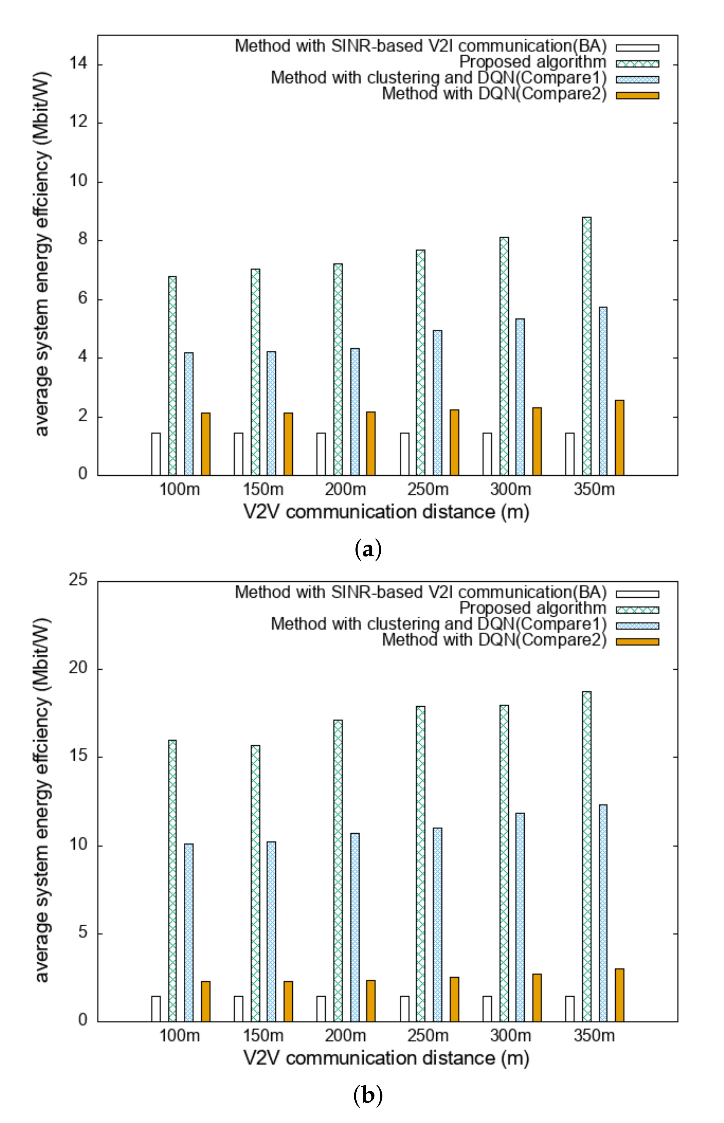 Deep Reinforcement Learning Based Resource Allocation with Radio Remote Head Grouping and ...