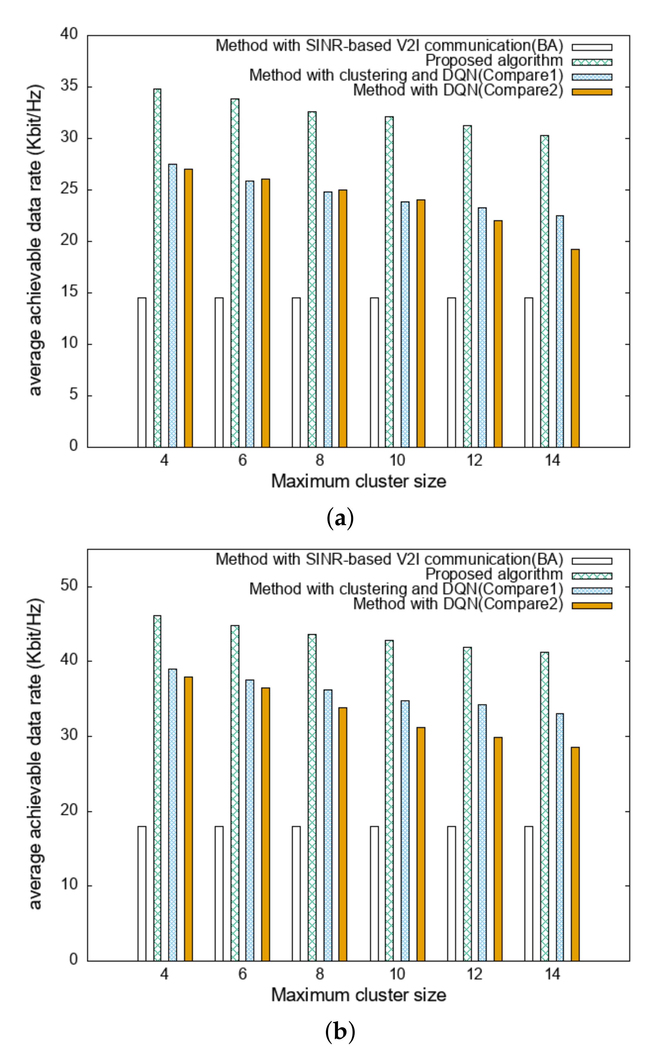 Deep Reinforcement Learning Based Resource Allocation with Radio Remote Head Grouping and ...