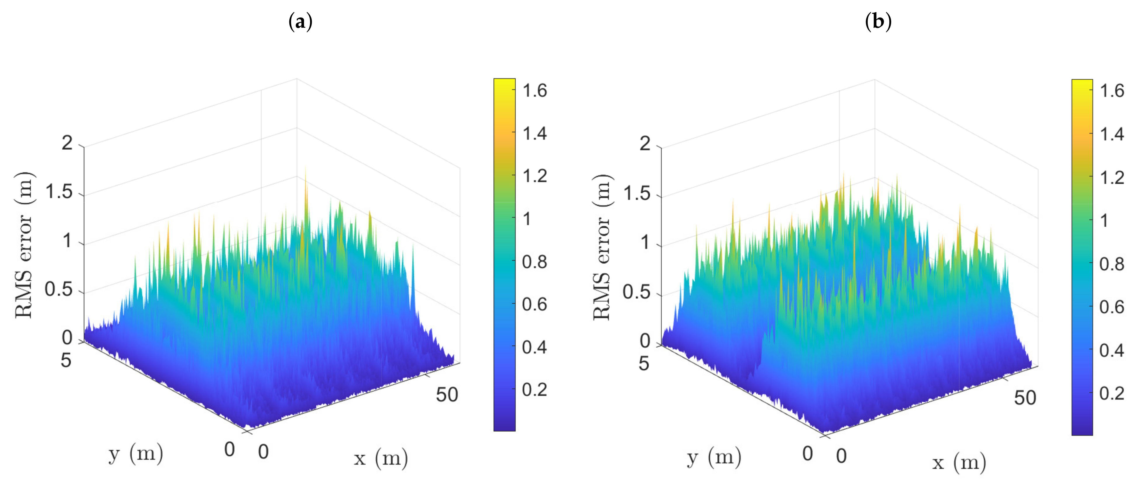 Electronics | Free Full-Text | Vehicular Visible Light Positioning ...