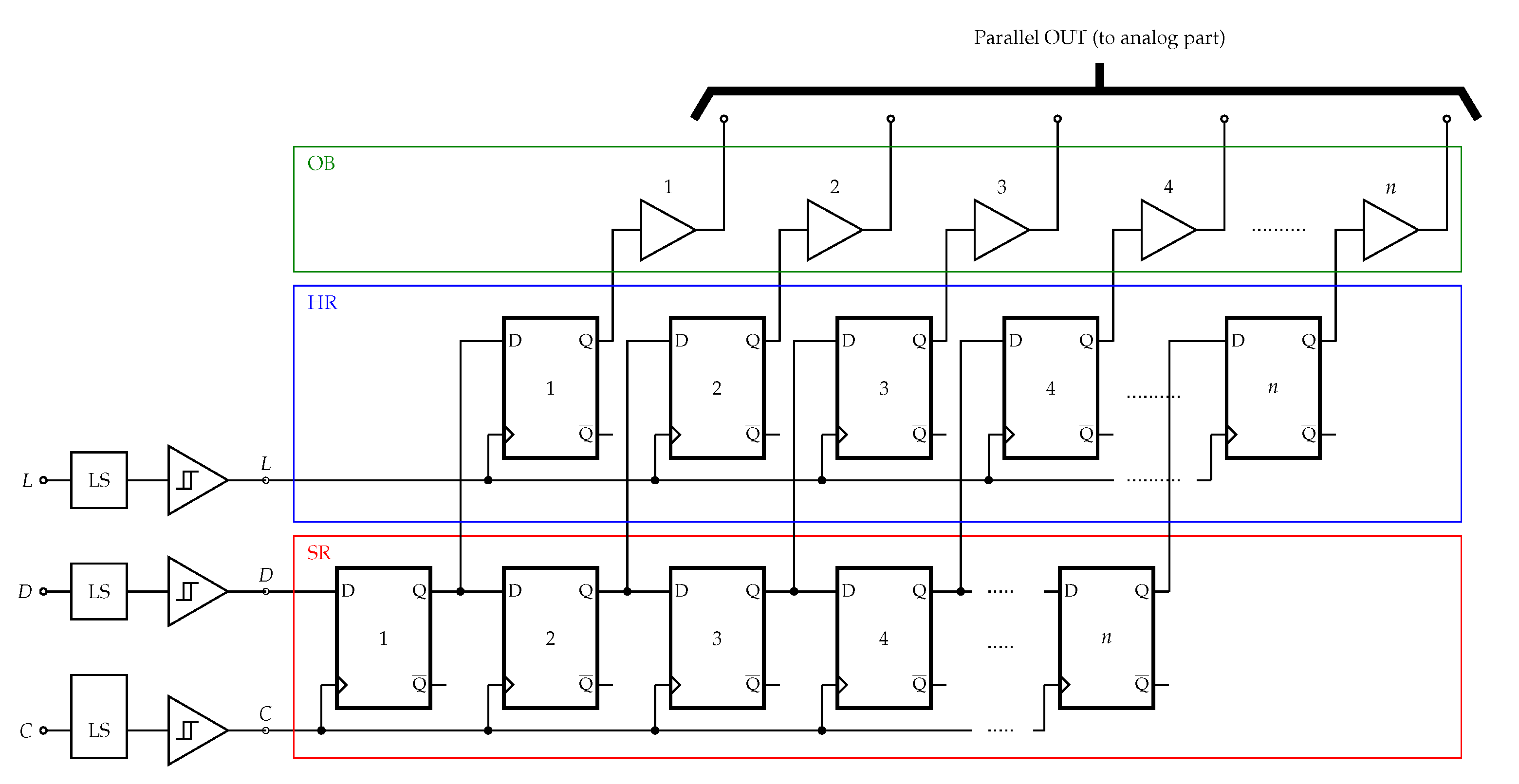GaAs-Based Serial-Input-Parallel-Output Interfaces for Microwave Core-Chips