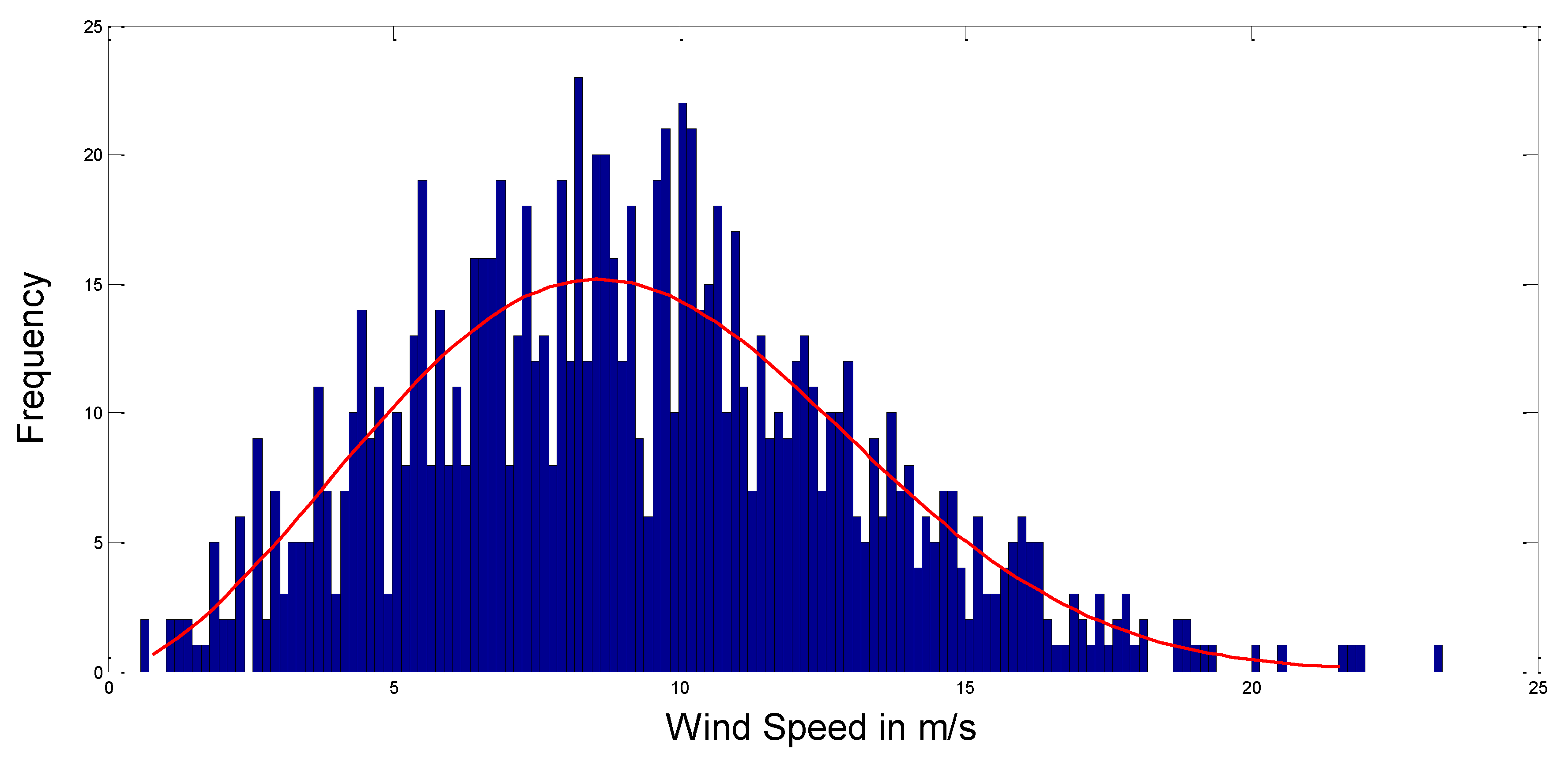 Electronics | Free Full-Text | Technoeconomic and Environmental Study ...