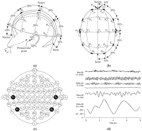 A Survey on EEG Signal Processing Techniques and Machine Learning ...