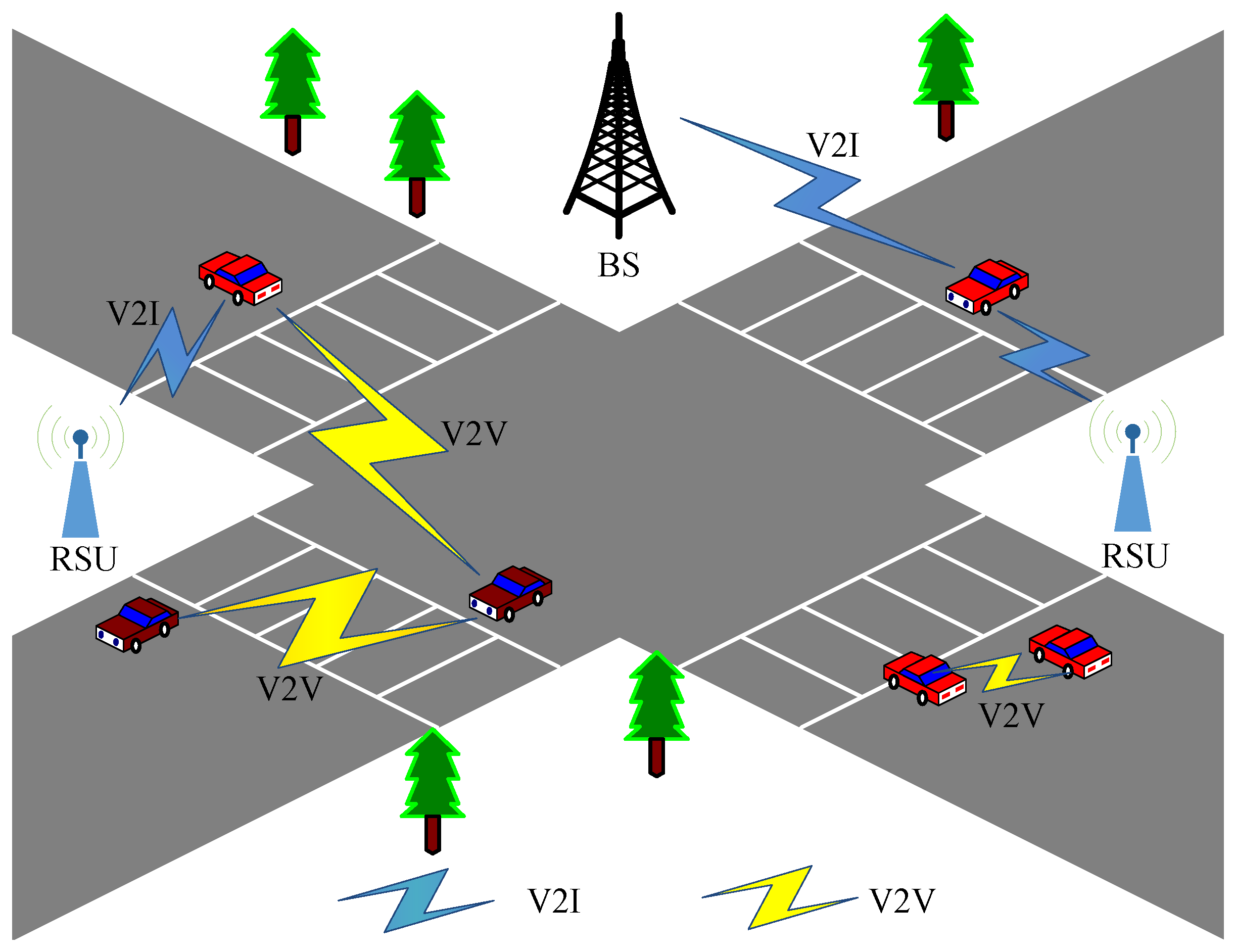 Electronics Free Full Text Task Offloading Strategy And Simulation Platform Construction In