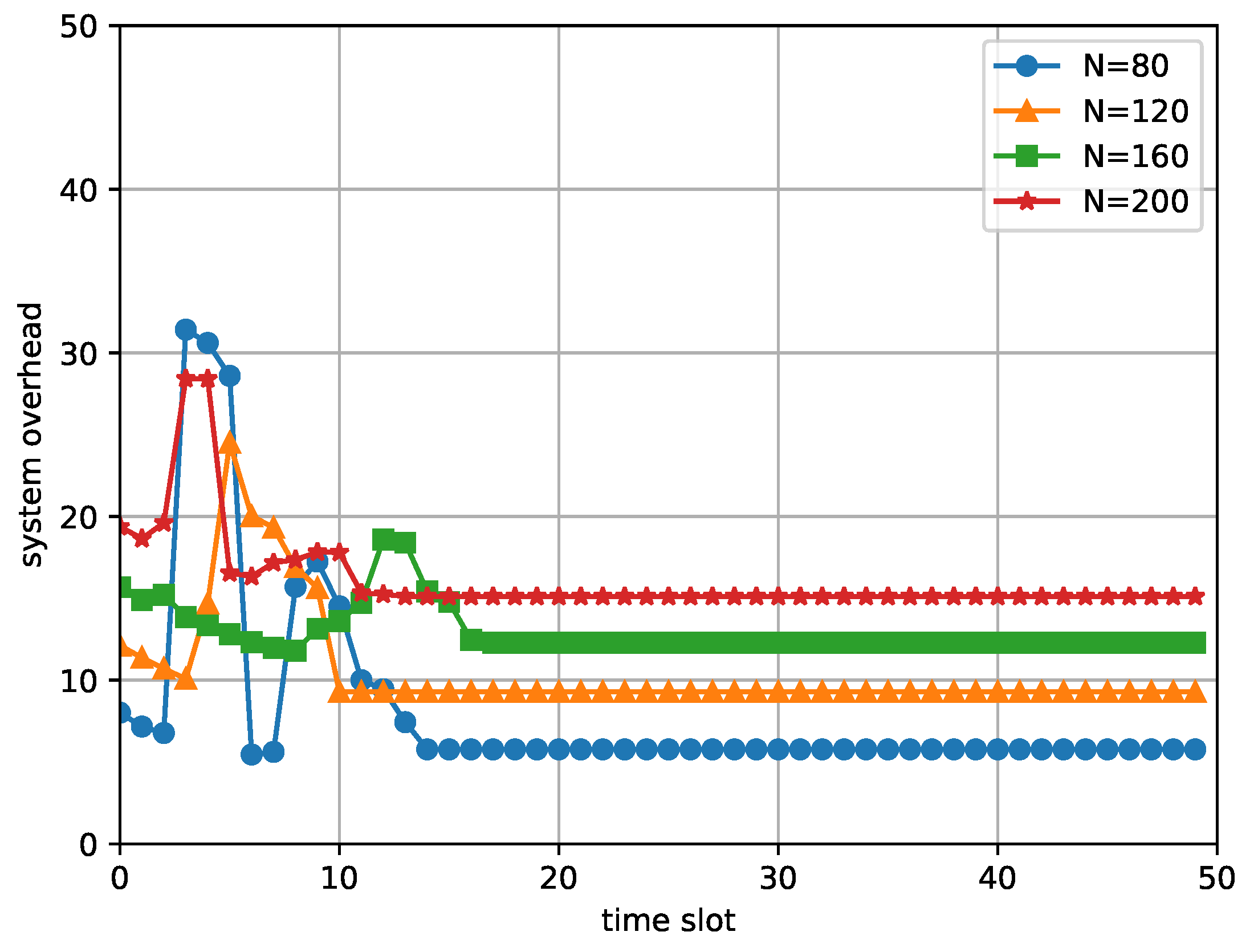 Electronics Free Full Text Task Offloading Strategy And Simulation Platform Construction In