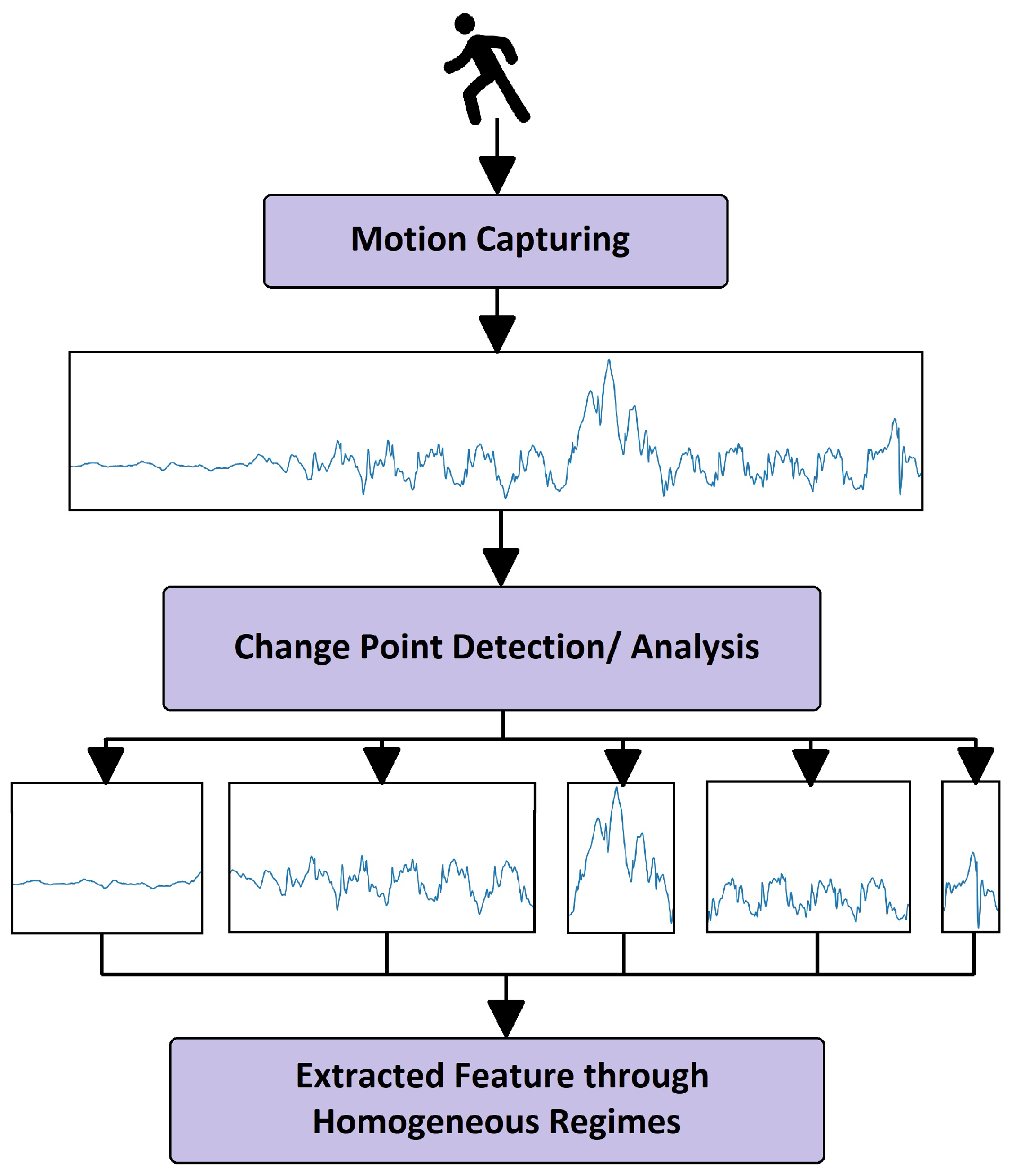 Estimation and Interpretation of Machine Learning Models with ...