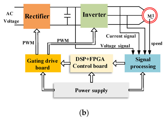 An Effective Decoupling Control with Simple Structure for Induction ...