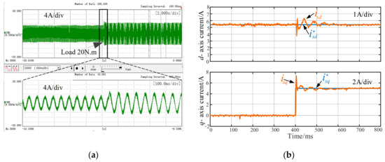 An Effective Decoupling Control with Simple Structure for Induction ...
