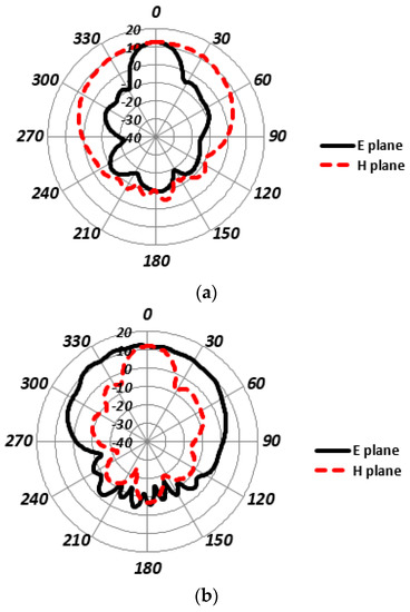 A Sub-6 GHz MIMO Antenna Array for 5G Wireless Terminals