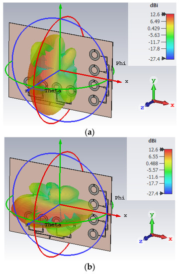 A Sub-6 GHz MIMO Antenna Array for 5G Wireless Terminals