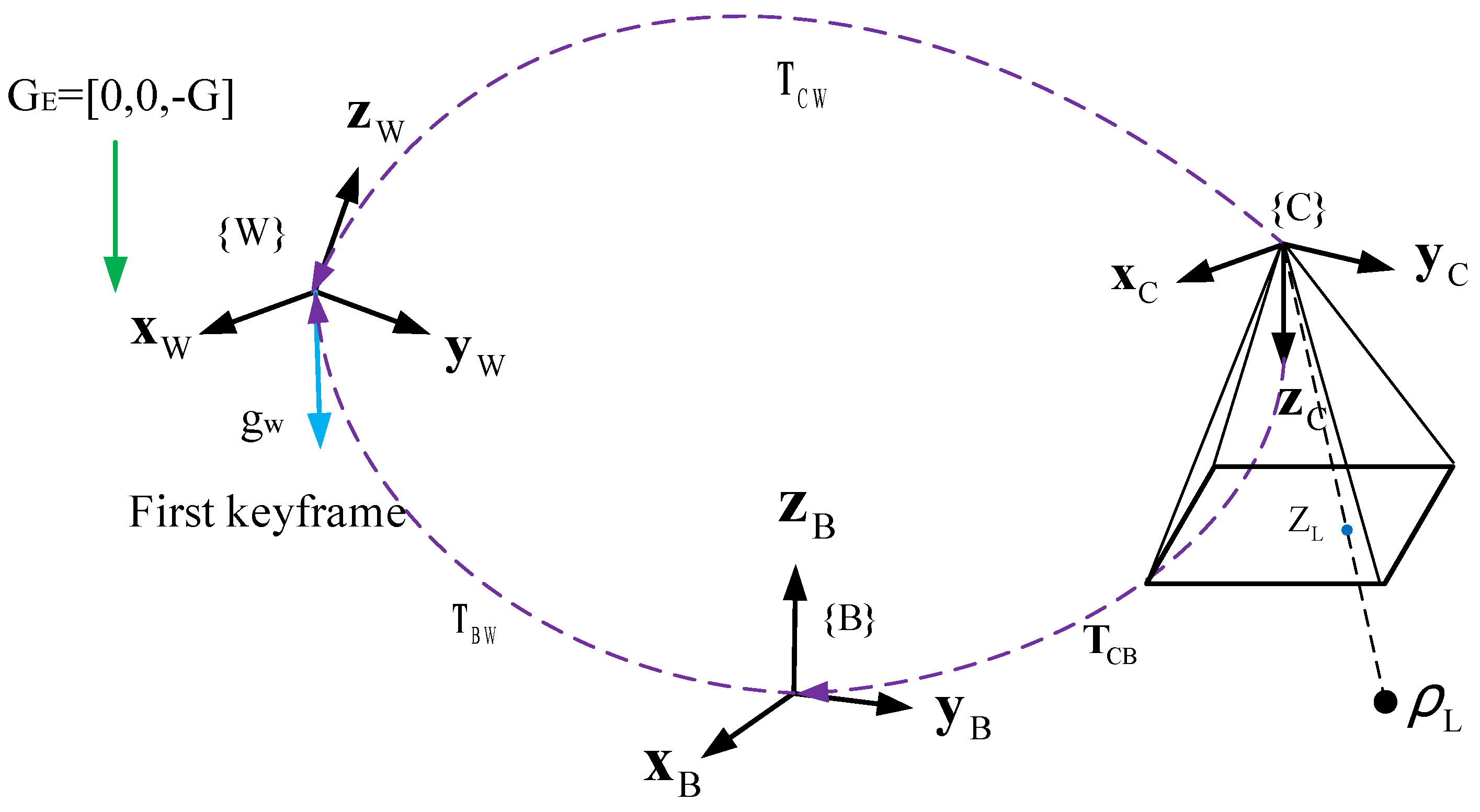 An Improved Initialization Method for Monocular Visual-Inertial SLAM