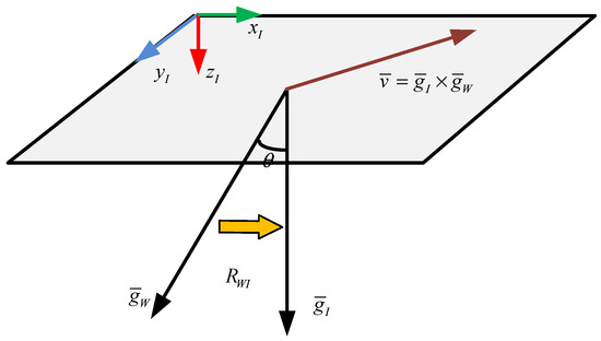 An Improved Initialization Method for Monocular Visual-Inertial SLAM