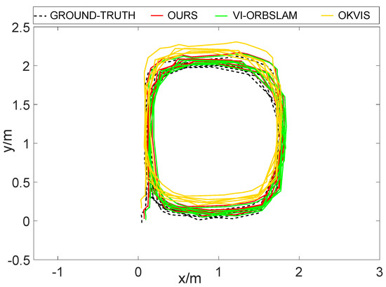 An Improved Initialization Method for Monocular Visual-Inertial SLAM