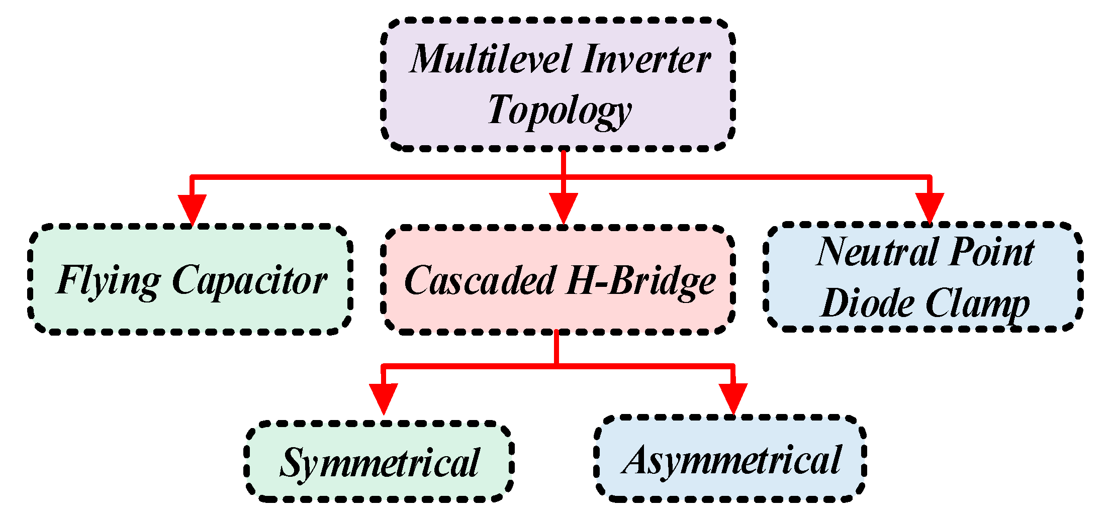 Electronics | Free Full-Text | Crystal Structure Algorithm (CryStAl) Based Selective Harmonic ...
