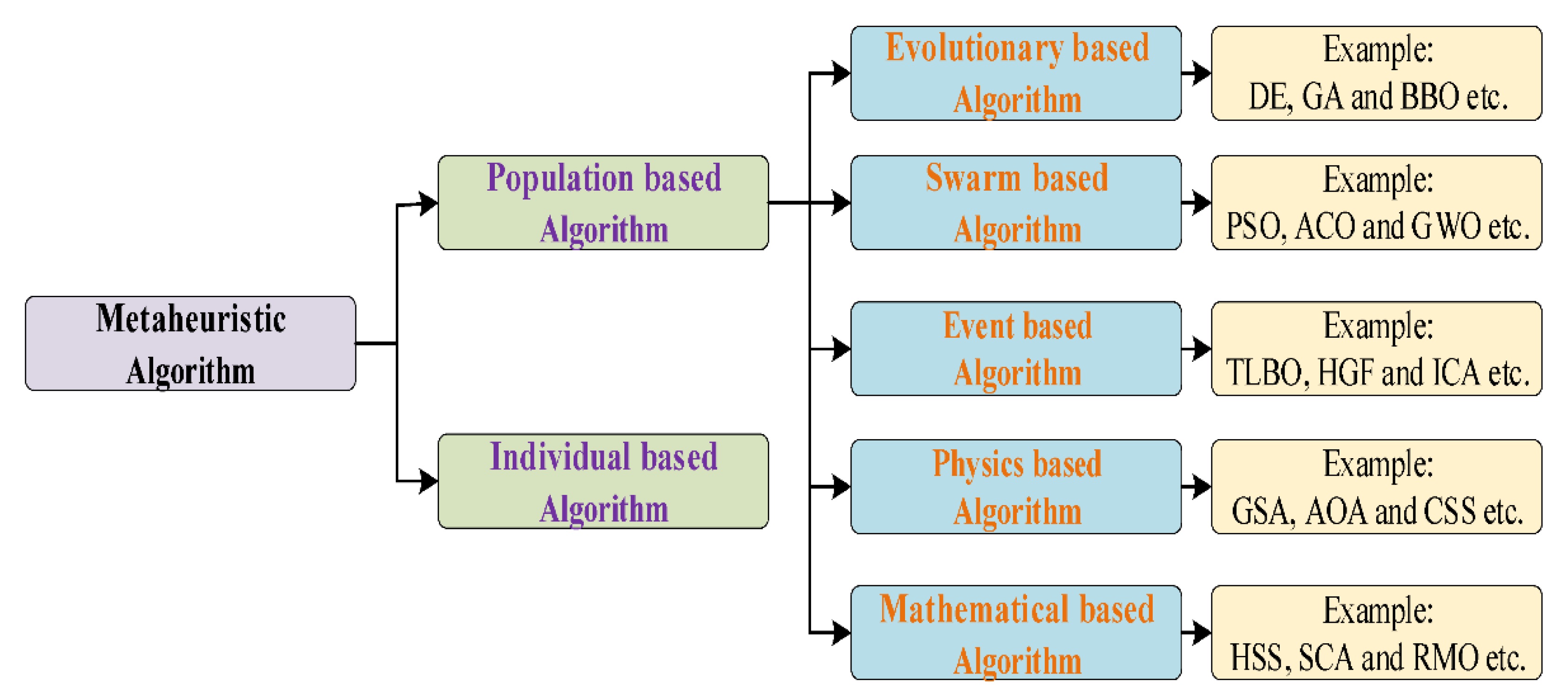 Electronics | Free Full-Text | Crystal Structure Algorithm (CryStAl ...