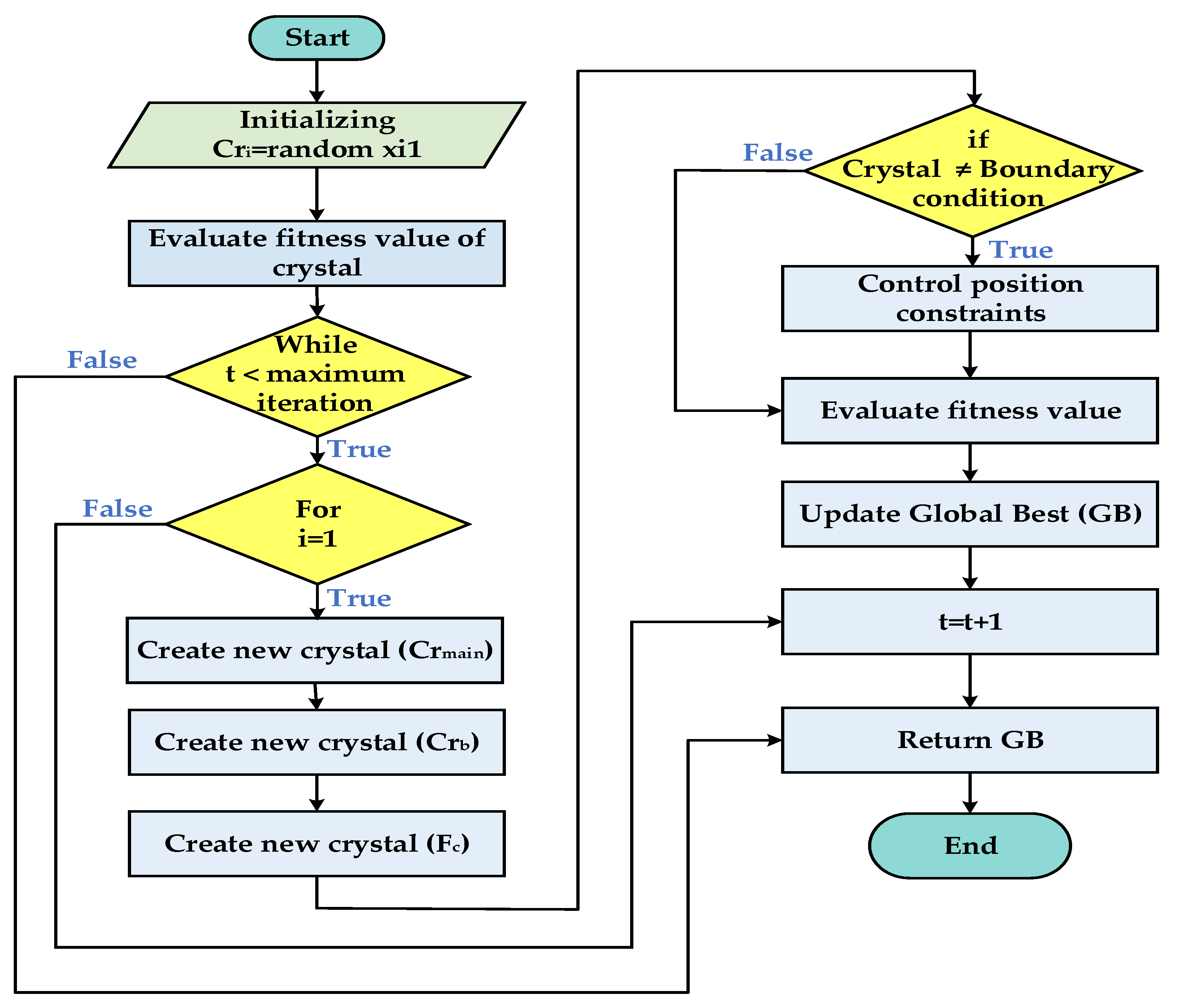 Electronics | Free Full-Text | Crystal Structure Algorithm (CryStAl) Based Selective Harmonic ...