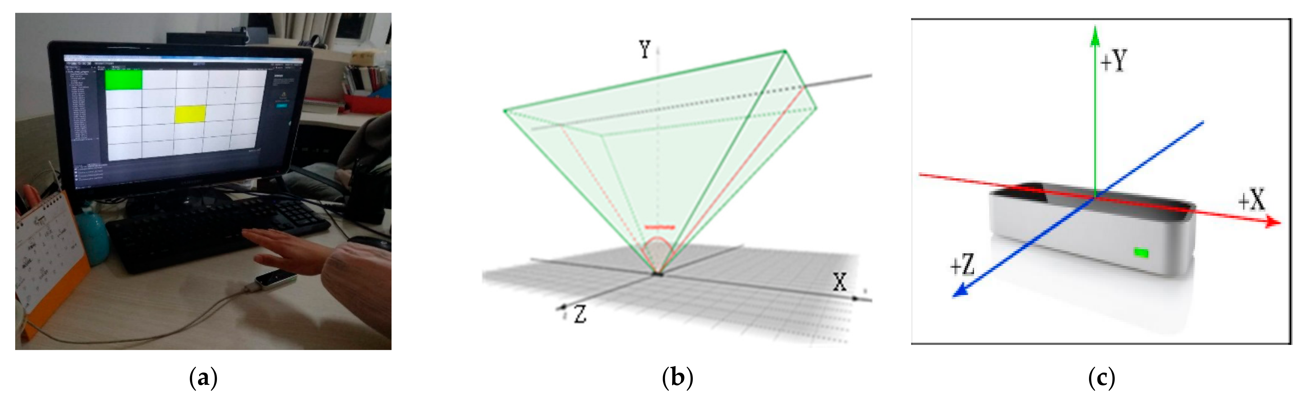 Investigation of Input Modalities Based on a Spatial Region Array for Hand-Gesture Interfaces