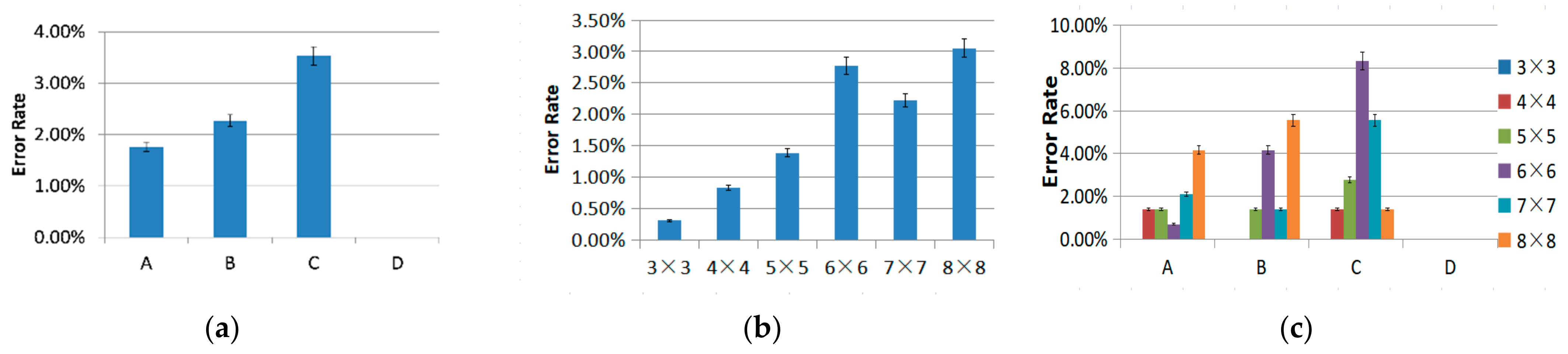 Investigation of Input Modalities Based on a Spatial Region Array for Hand-Gesture Interfaces