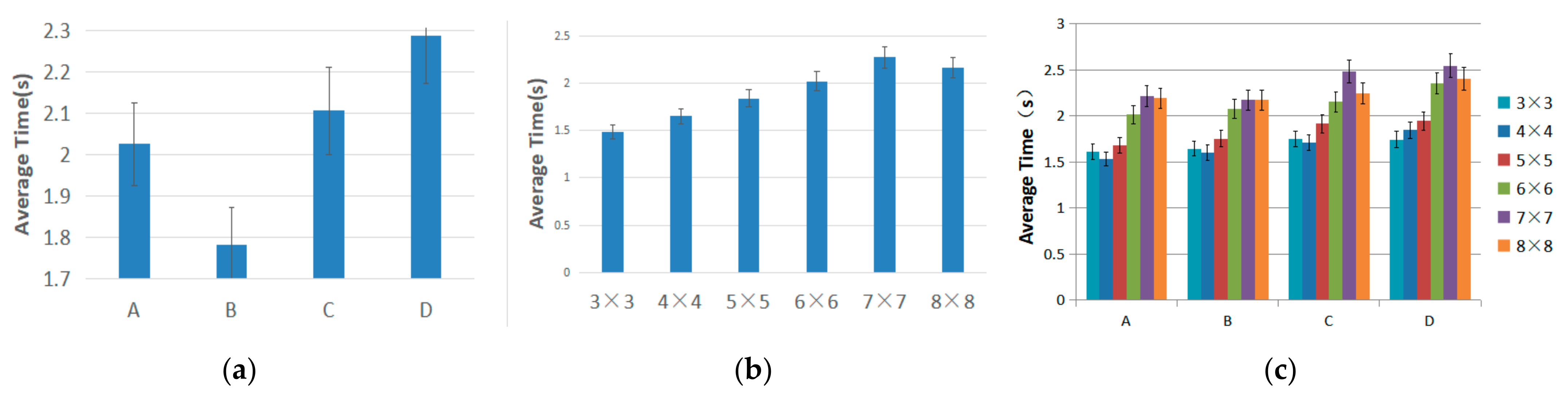Investigation of Input Modalities Based on a Spatial Region Array for Hand-Gesture Interfaces