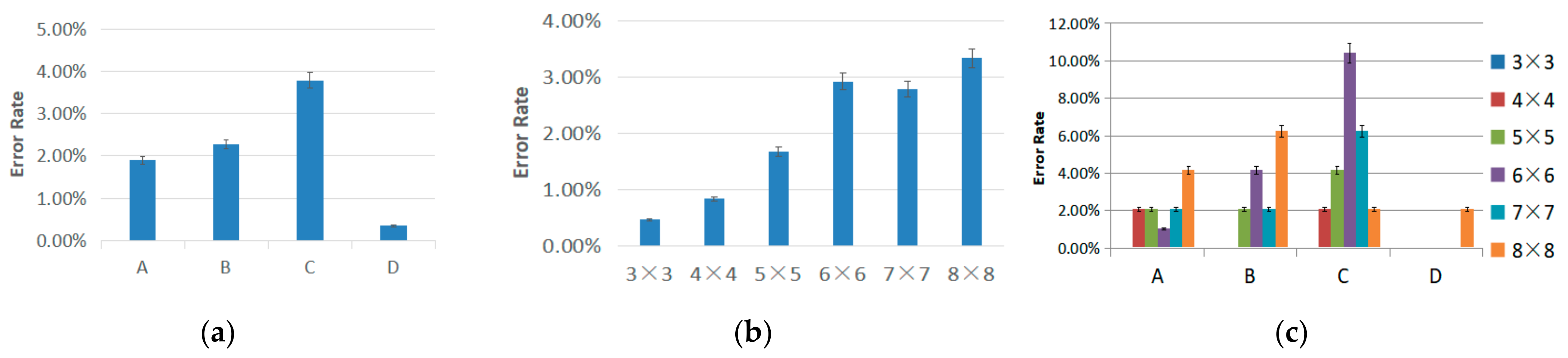 Investigation of Input Modalities Based on a Spatial Region Array for Hand-Gesture Interfaces