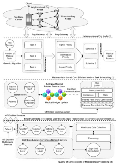 Electronics | Editor's choice