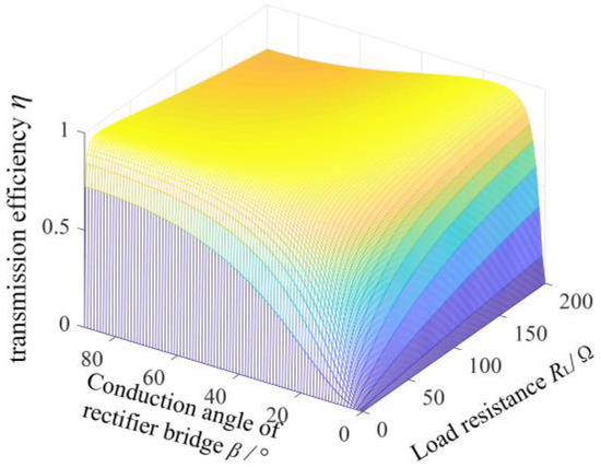 Collaborative Optimization Method of Power and Efficiency for LCC-S ...
